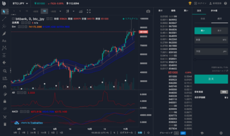 仮想通貨のチャート分析とおすすめ分析ツールを紹介 - ビットストック